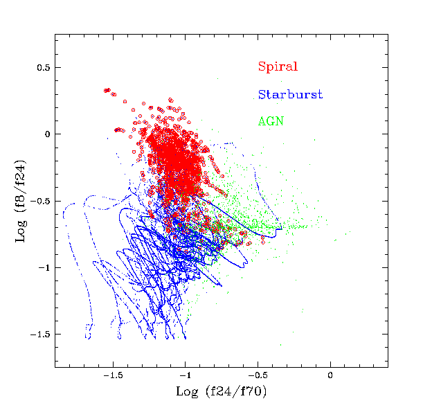 SIRTF Legacy Analysis Tools